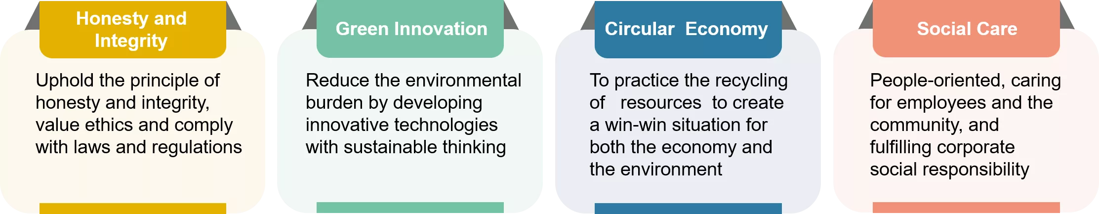 Sustainability Policy - ESG | SIMPLO TECHNOLOGY CO., LTD.